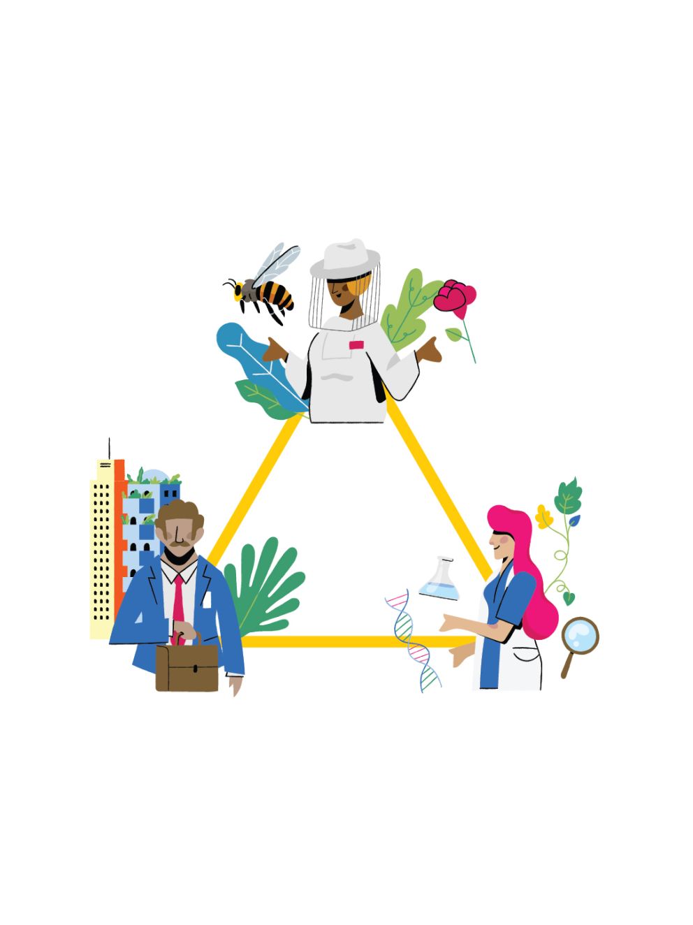 Trialogue in National Ecosystem Assessments